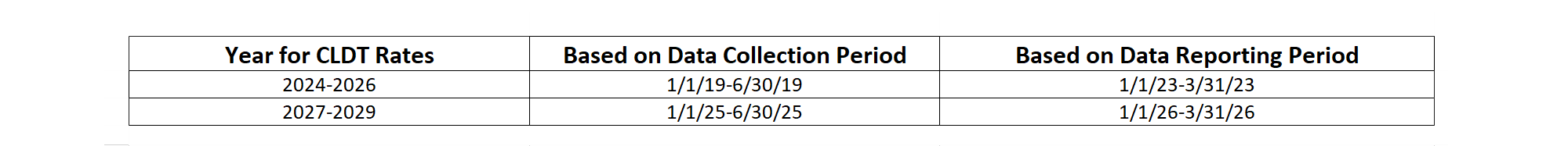 PAMA Reporting Solutions For Labs - Quadax